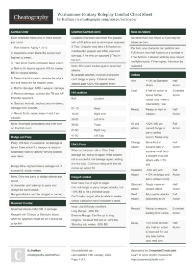 45 Rpg Cheat Sheets - Cheatography.com: Cheat Sheets For Every Occasion