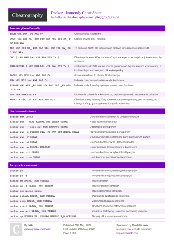 Docker - komendy Cheat Sheet by hallo - Download free from Cheatography - Cheatography.com ...