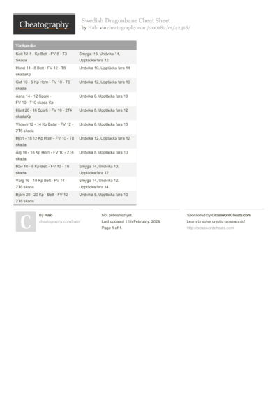 34 Ttrpg Cheat Sheets - Cheatography.com: Cheat Sheets For Every Occasion