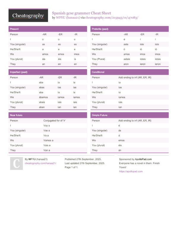 Spanish gcse grammer Cheat Sheet by hanaa21 - Download free from ...