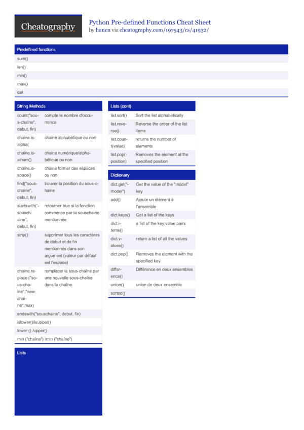 Python Pre Defined Functions Cheat Sheet By Hanen Download Free From Cheatography