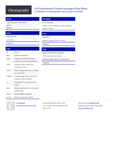 Conventional Commits