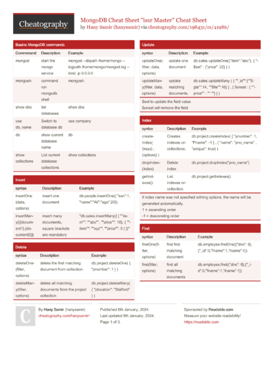 Cocktails for Bar Cheat Sheet by longn016 - Download free from ...