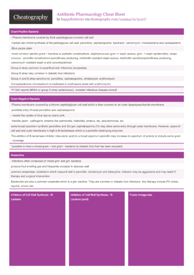 45 Healthcare Cheat Sheets - Cheatography.com: Cheat Sheets For Every ...