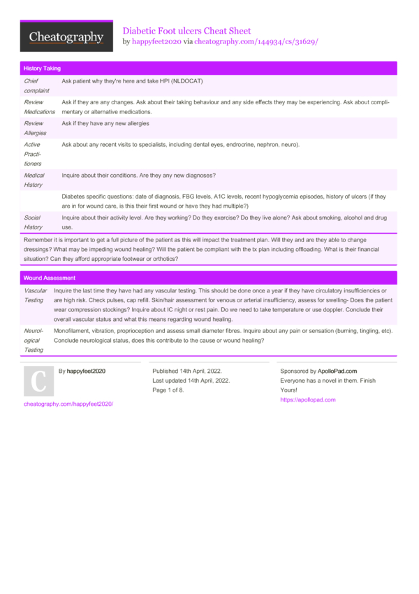 Diabetic Foot ulcers Cheat Sheet by happyfeet2020 - Download free from ...