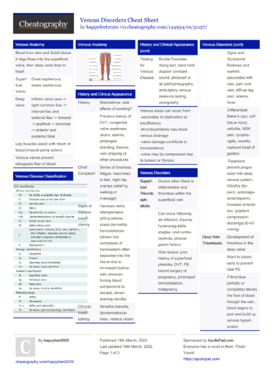 Tissue Repair and Wound Healing Cheat Sheet by happyfeet2020 - Download ...
