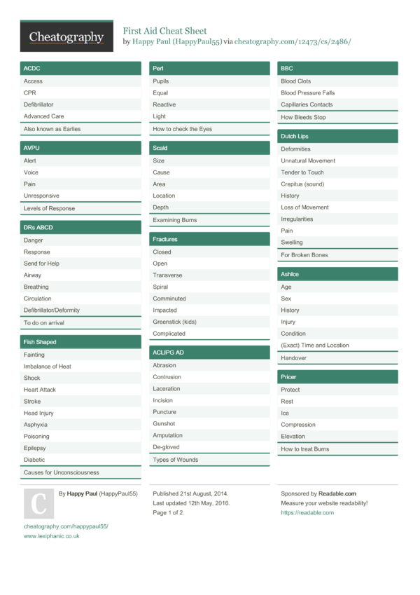 Printable First Aid Cheat Sheet at Angela Harper blog