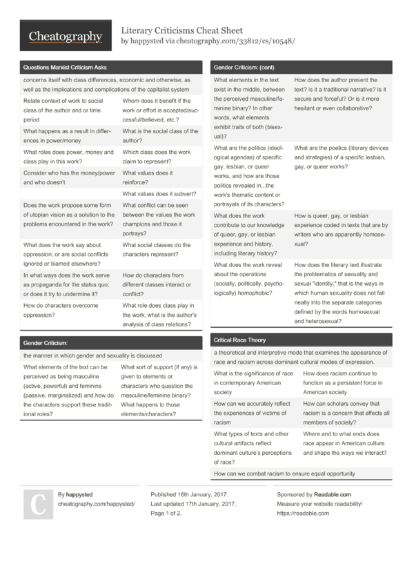 Literary Criticisms Cheat Sheet by happysted - Download free from ...