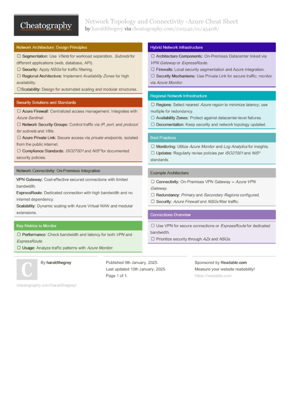 Network Topology and Connectivity -Azure Cheat Sheet by haraldthegrey ...