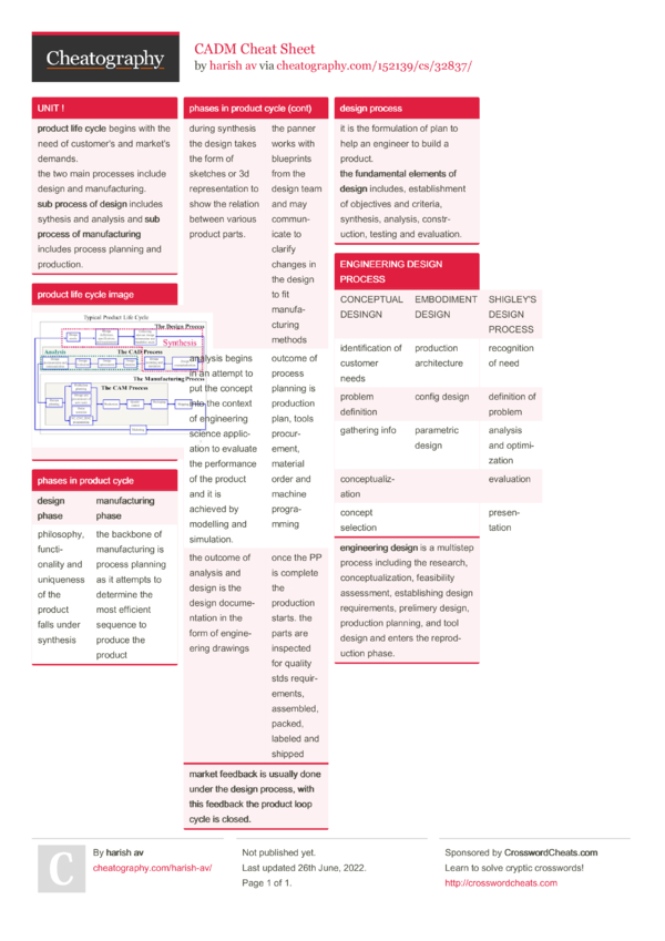 CADM Cheat Sheet by harish av - Download free from Cheatography ...
