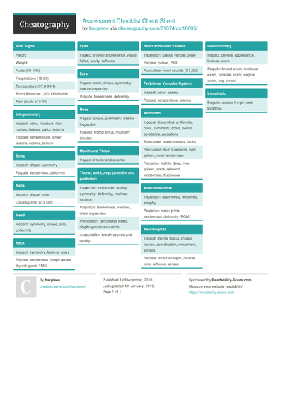 Passe Compose Cheat Sheet By Azizer Download Free From Cheatography Cheat