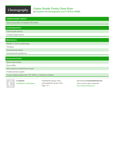 Python Data Structures Cheat Sheet by prl1007 - Download free from ...