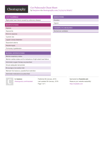 Minecraft Cheat Sheet by smoqwhite - Download free from Cheatography ...