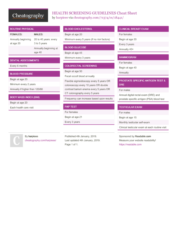 HEALTH SCREENING GUIDELINES Cheat Sheet by harpieee - Download free ...