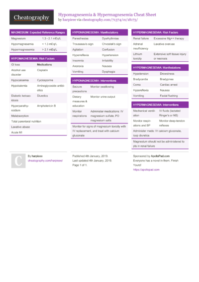 363 Medical Cheat Sheets - Cheatography.com: Cheat Sheets For Every ...