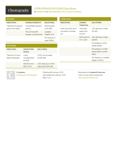Cheat Sheets Matching "Nursing" - Cheatography.com: Cheat Sheets For ...