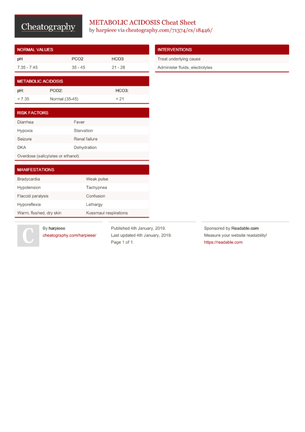 METABOLIC ACIDOSIS Cheat Sheet by harpieee - Download free from ...
