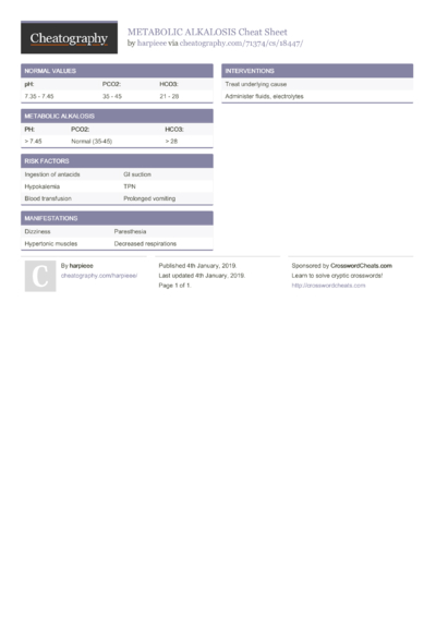 METABOLIC ACIDOSIS Cheat Sheet by harpieee - Download free from ...