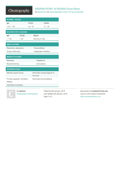 1 Ragioneria Cheat Sheet - Cheatography.com: Cheat Sheets For Every ...