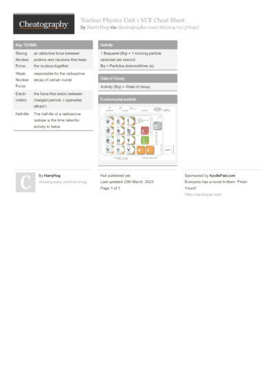 2 Nuclear Cheat Sheets - Cheatography.com: Cheat Sheets For Every Occasion