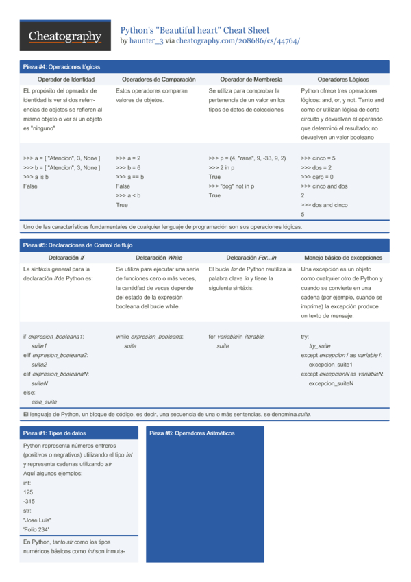 Python's "Beautiful heart" Cheat Sheet by haunter_3 - Download free ...