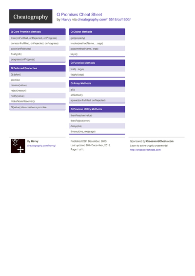 200 Beginner Cheat Sheets - Cheatography.com: Cheat Sheets For Every ...