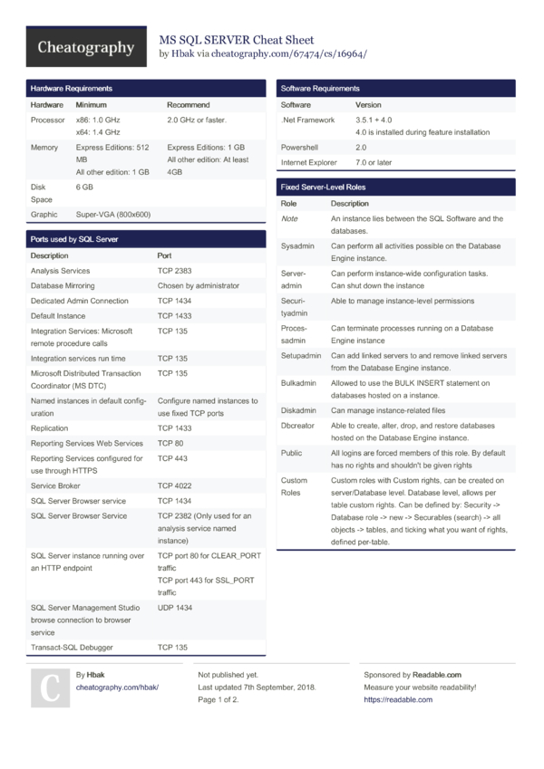 MS SQL SERVER Cheat Sheet by Hbak - Download free from Cheatography ...