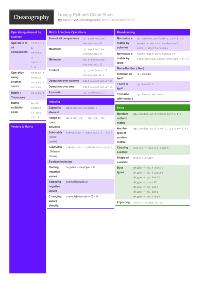 19 Numpy Cheat Sheets Cheat Sheets For Every Occasion