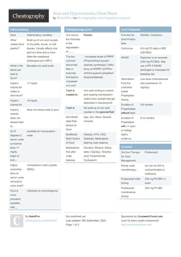 Gout and Hyperuricemia Cheat Sheet by HeirofFire - Download free from ...