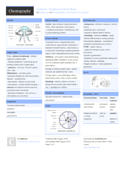 Cheat Sheets Matching "biology" - Cheatography.com: Cheat Sheets For ...
