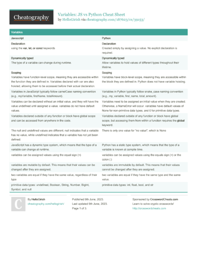i3 Cheat Sheet by vlch - Download free from Cheatography - Cheatography ...