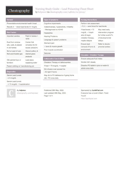 FREQUENTLY USED DX CODES Cheat Sheet by charlesnurse - Download free ...