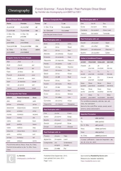 ARM Assembly Cheat Sheet by Syshella - Download free from Cheatography ... ARM Assembly Cheat Sheet by Syshella - Download free from Cheatography ...