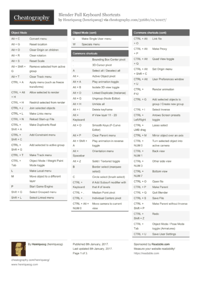 18 3ds Cheat Sheets - Cheatography.com: Cheat Sheets For Every Occasion