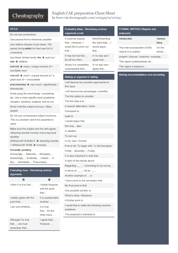 English CAE preparation Cheat Sheet by herre - Download free from ...