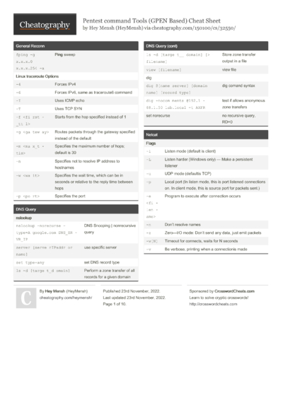 Oracle SQL Injection Cheat Sheet by Dormidera - Download free from ...