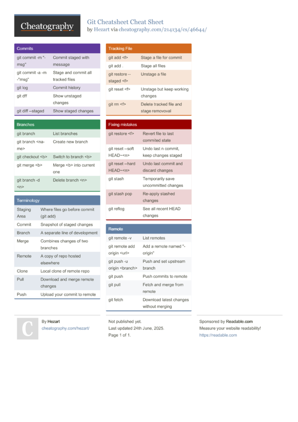 Git Cheatsheet Cheat Sheet by Hezart - Download free from Cheatography ...