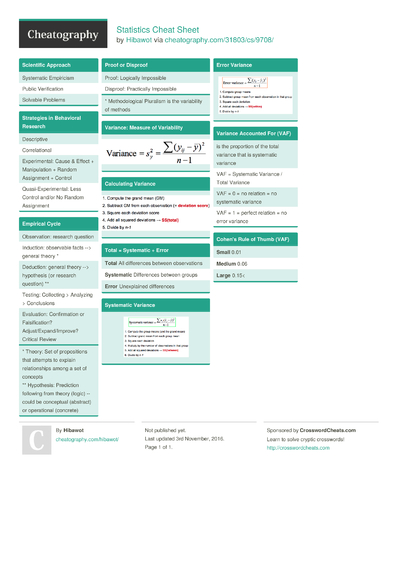 27 Method Cheat Sheets - Cheatography.com: Cheat Sheets For Every Occasion