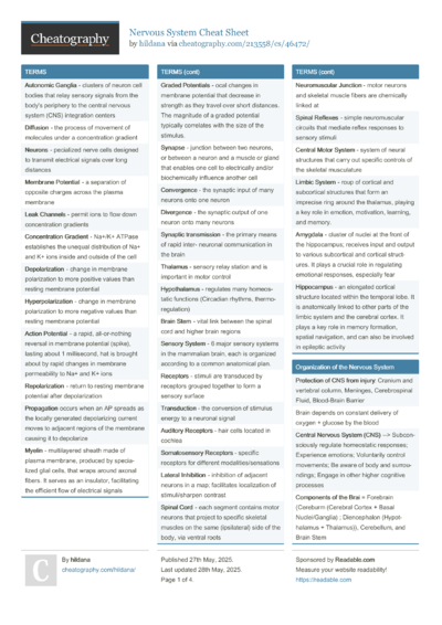 Pico-8 V2 Cheat Sheet by Zoltan - Download free from Cheatography ...