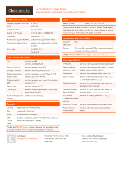 Nmap Komutları Cheat Sheet by codeluu - Download free from Cheatography ...