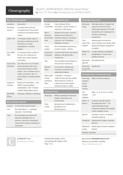 HiralOT_Pharmacology_Cholinergic Drugs Cheat Sheet by Hiral - Download ... HiralOT_Pharmacology_Cholinergic Drugs Cheat Sheet by Hiral - Download ...