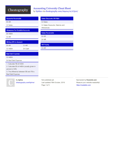 5 Inventory Cheat Sheets - Cheatography.com: Cheat Sheets For Every ...