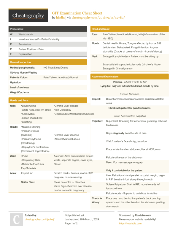 GIT Examination Cheat Sheet by hjsdhaj - Download free from Cheatography - Cheatography.com ...