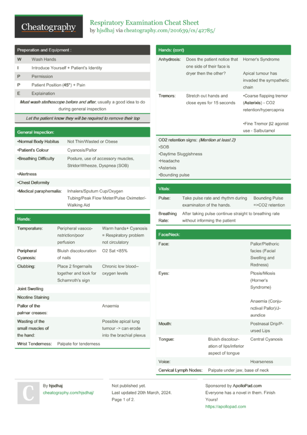 Respiratory Examination Cheat Sheet by hjsdhaj - Download free from ...