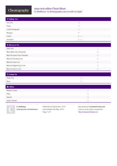 Excel Vba Editor Keyboard Shortcuts By Cjindenver Download Free From Cheatography