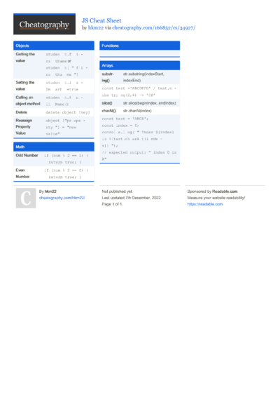 1983 Programming Cheat Sheets - Cheatography.com: Cheat Sheets For ...
