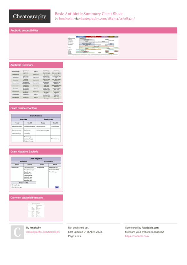 Basic Antibiotic Summary Cheat Sheet by hmalcolm - Download free from ...