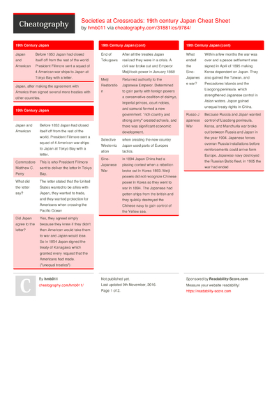 60 History Cheat Sheets - Cheatography.com: Cheat Sheets For Every Occasion