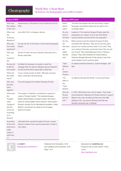 141 History Cheat Sheets - Cheatography.com: Cheat Sheets For Every ...