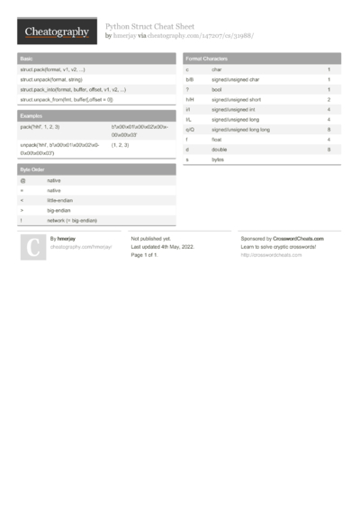1 Struct Cheat Sheet Cheat Sheets For Every Occasion